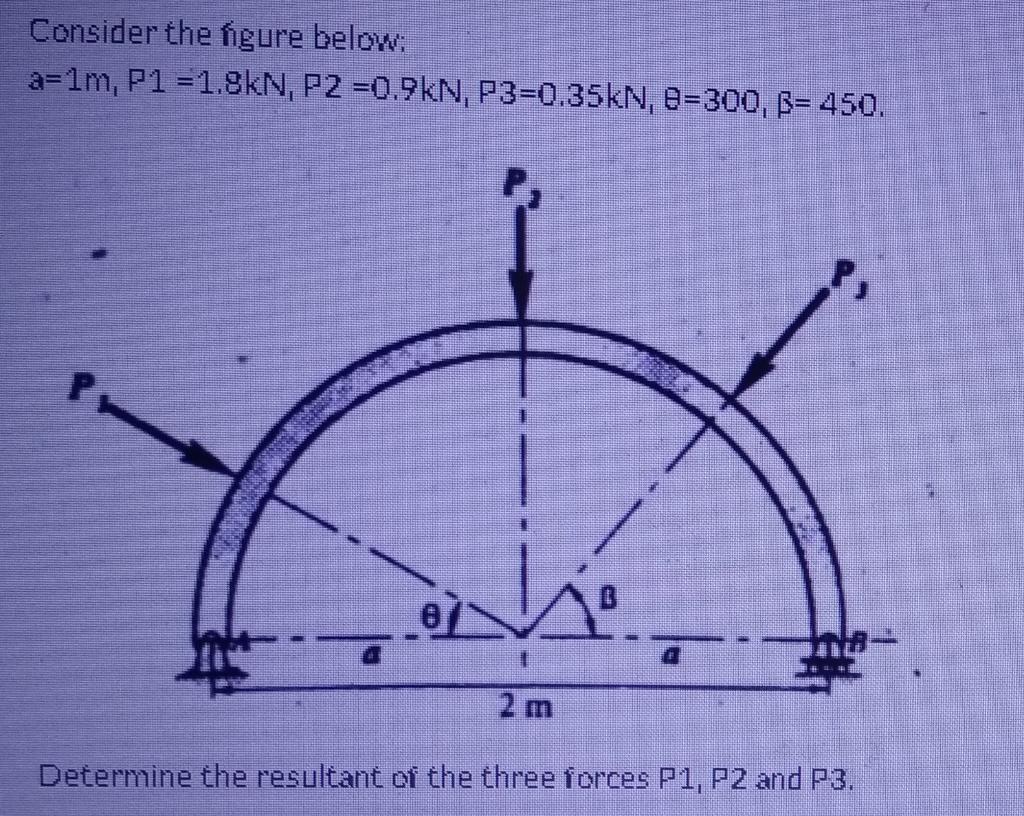 Solved Consider the figure below: a=1m, P1 =1.8kN, P2 | Chegg.com