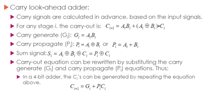 Solved Background: CLA Adders The fundamental reason that | Chegg.com