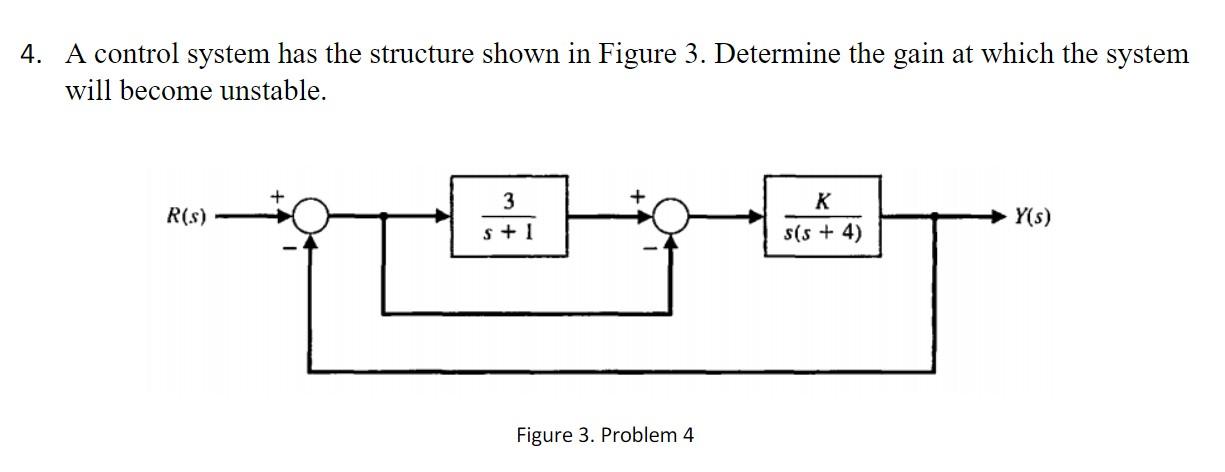 Solved 4. A control system has the structure shown in Figure | Chegg.com