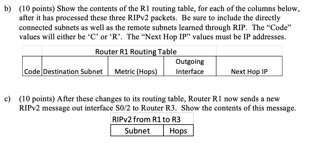 Solved (10 points) Show the contents of the R1 routing | Chegg.com