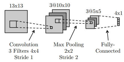 Solved Convolutional Neural Networks - Please explain each | Chegg.com