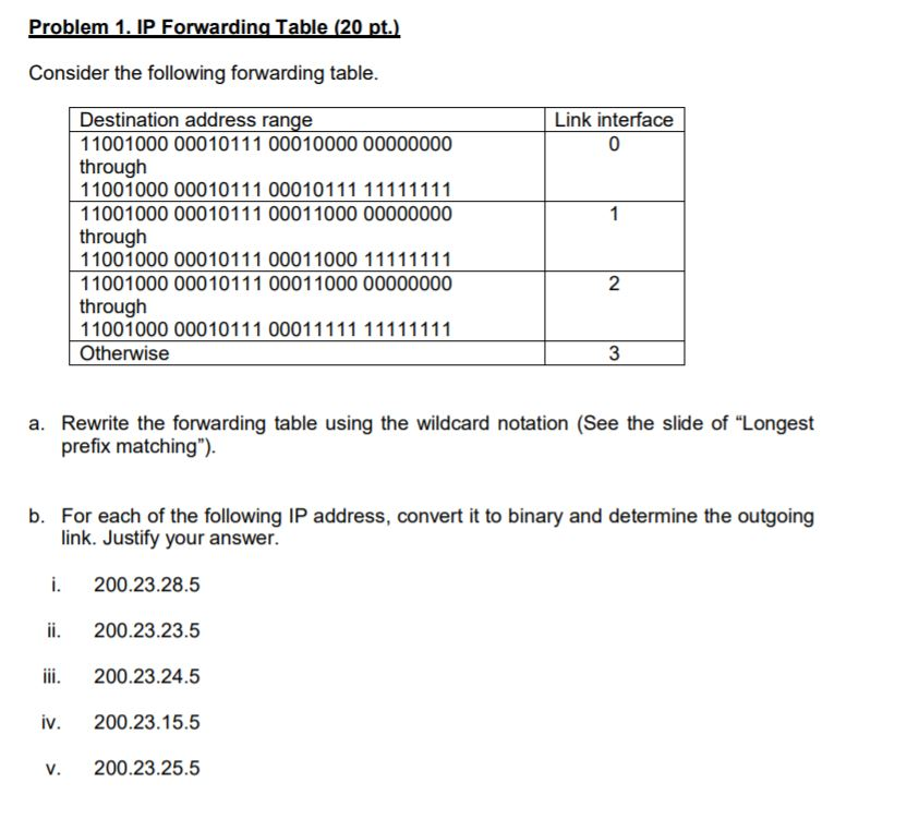 Solved Problem 1. IP Forwarding Table (20 pt.) Consider the | Chegg.com