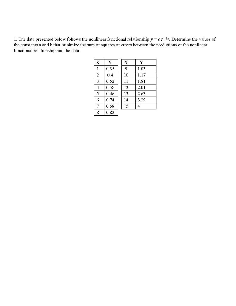 vou must do regression using the "LINEAR TRENDLINE" | Chegg.com