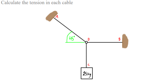Solved Calculate the tension in each cable | Chegg.com