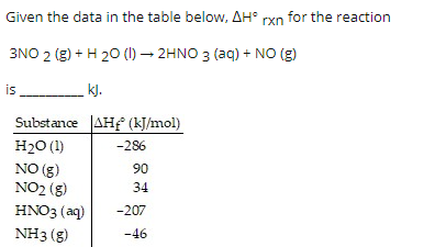 Solved Given the data in the table below, AH® rxn for the | Chegg.com