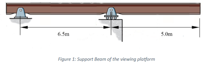 Solved A viewing platform is proposed to be added on the far | Chegg.com