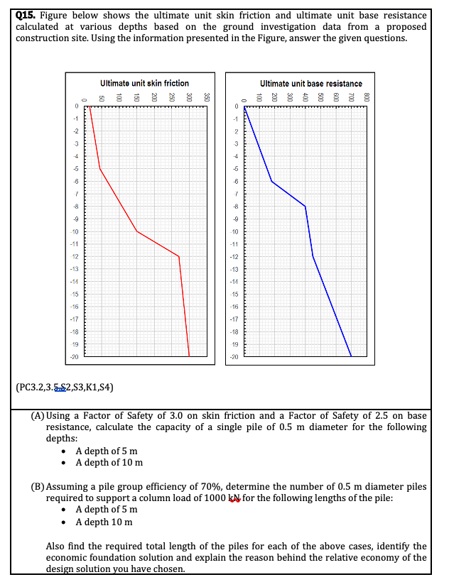 Solved Q15. Figure below shows the ultimate unit skin | Chegg.com