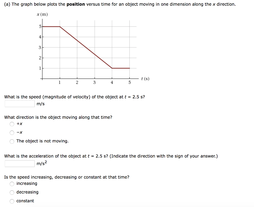 Solved A The Graph Below Plots The Position Versus Time
