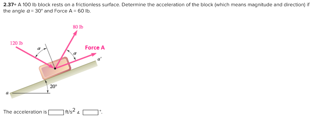 Solved 2.37+ A 100 lb block rests on a frictionless surface. | Chegg.com