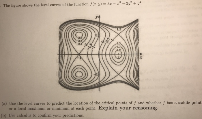 Solved The figure shows the level curves of the function | Chegg.com