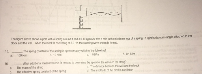 Solved The figure above shows a pole with a spring around it | Chegg.com