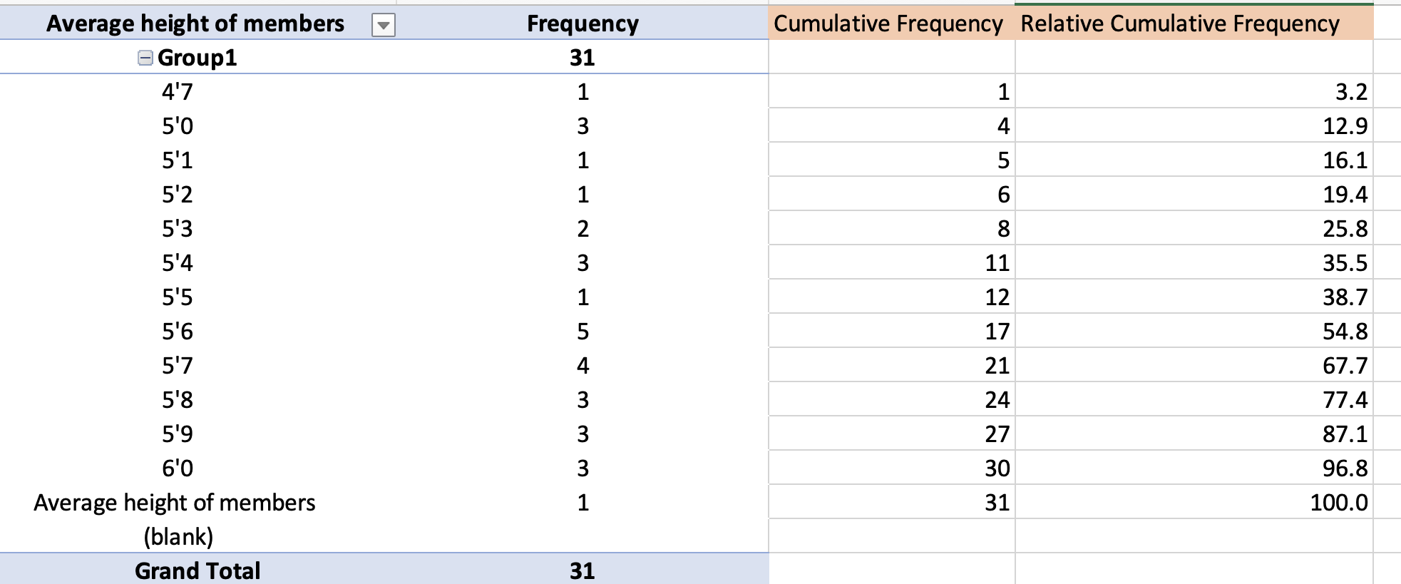 Solved Q1) From this table create above, add a column to the | Chegg.com