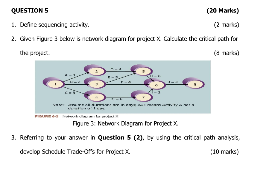 Solved QUESTION 5 (20 Marks) 1. Define sequencing activity. | Chegg.com Solved QUESTION 5 (20 Marks) 1. Define sequencing activity. | Chegg.com