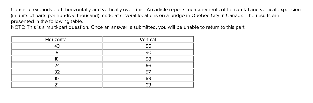 Solved Concrete expands both horizontally and vertically | Chegg.com