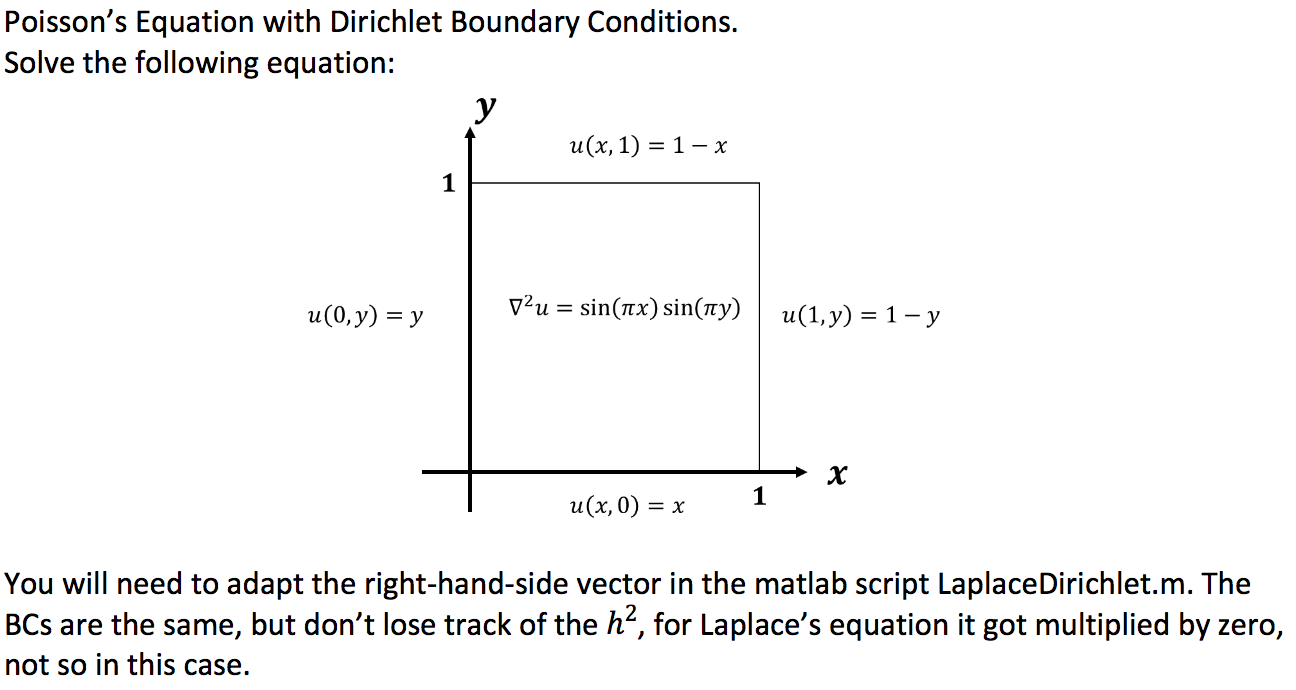 Poisson's Equation with Dirichlet Boundary | Chegg.com