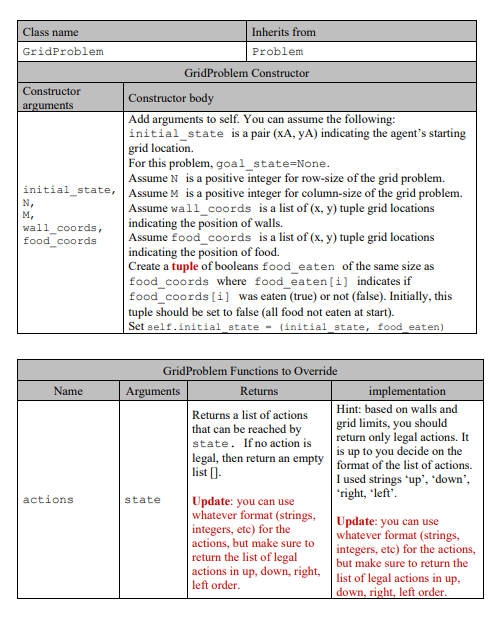 Solved problem.py: Implement Problem Class Your task is to | Chegg.com