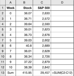 Solved Use EXCEL formula to complete the | Chegg.com
