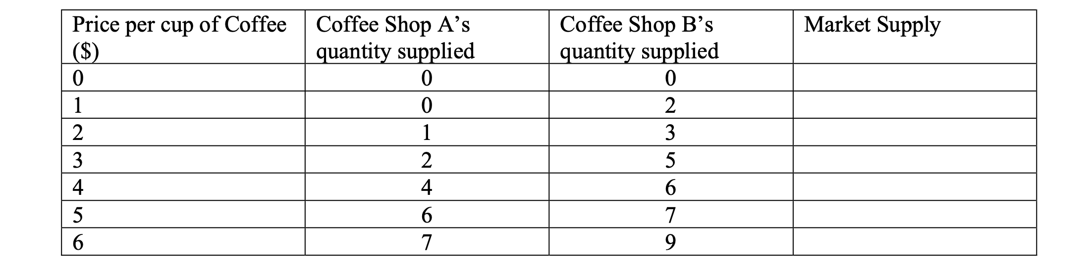 Solved Below are the individual demand schedules for cups of | Chegg.com
