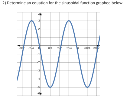 Solved 2) Determine an equation for the sinusoidal function | Chegg.com