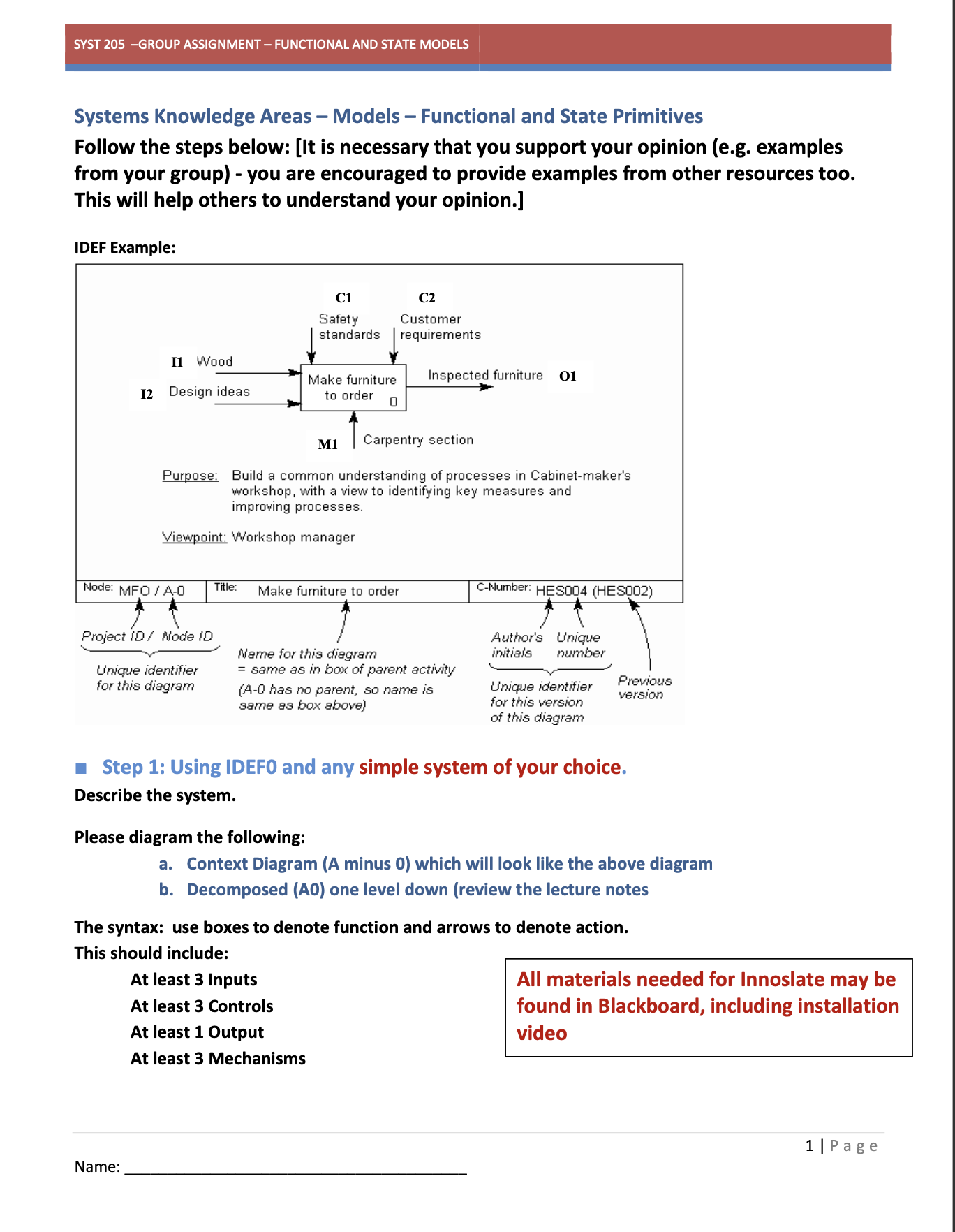 Solved Systems Knowledge Areas - Models - Functional and | Chegg.com