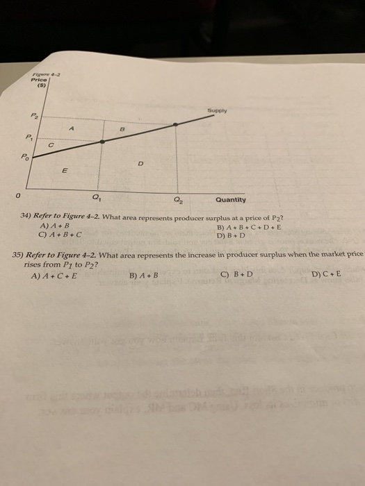 Solved wre d-2 Supply Q. Quantity 34) Refer to Figure 4-2. | Chegg.com