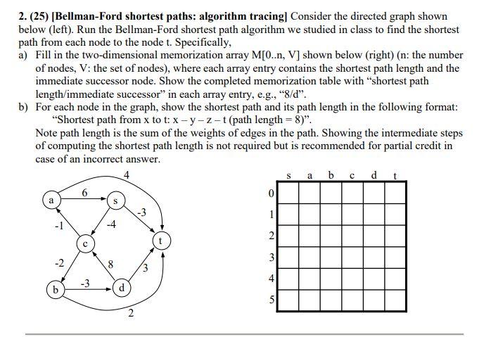 2. (25) [Bellman-Ford shortest paths: algorithm | Chegg.com