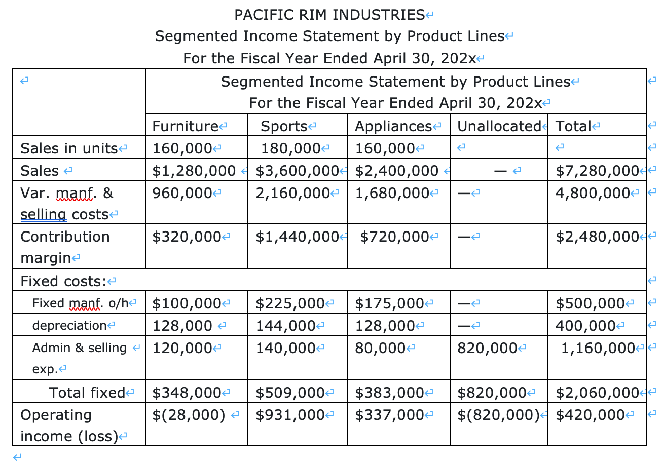 Solved Segment Reporting Case Study Pacific Rim Industries | Chegg.com