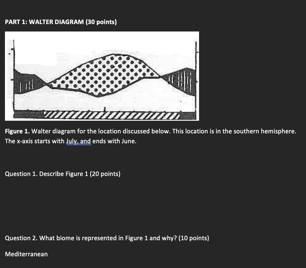 Solved PART 1: WALTER DIAGRAM (30 points) Figure 1. Walter | Chegg.com