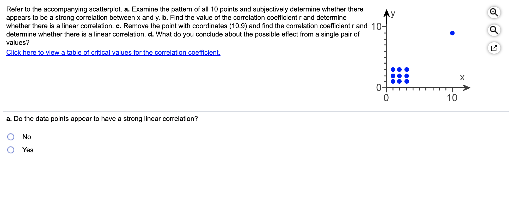 Solved Refer to the accompanying scatterplot. a. Examine the | Chegg.com