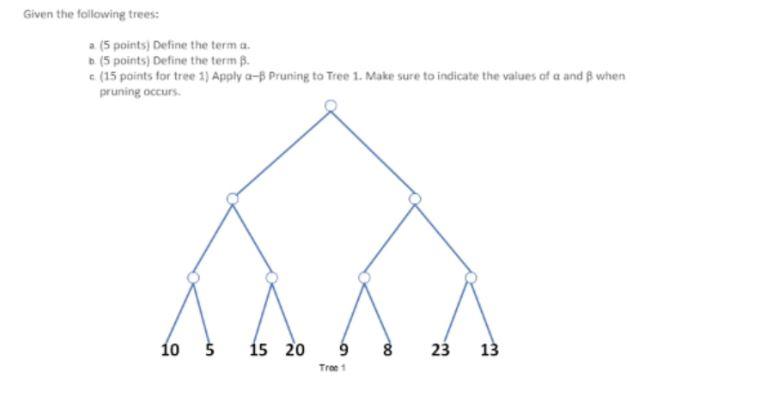 Solved Given the following trees: a (5 points) Define the | Chegg.com