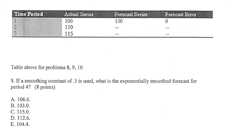 Solved Forecast Series Forecast Error 100 Time Period 1 2 3 | Chegg.com