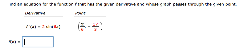 Solved Find An Equation For The Function F That Has The