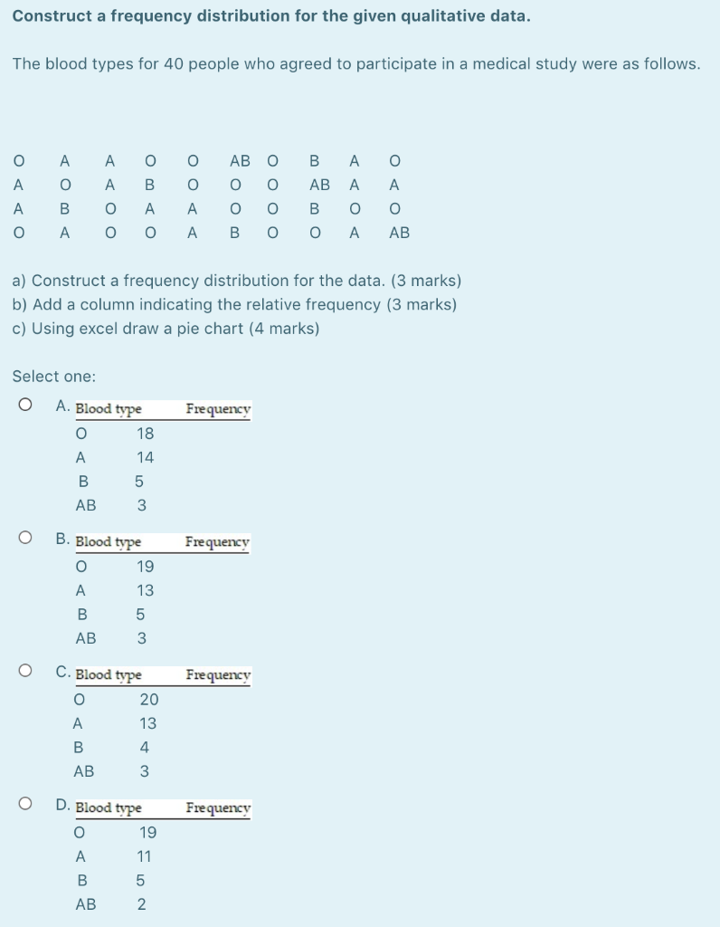 Solved Construct A Frequency Distribution For The Given 