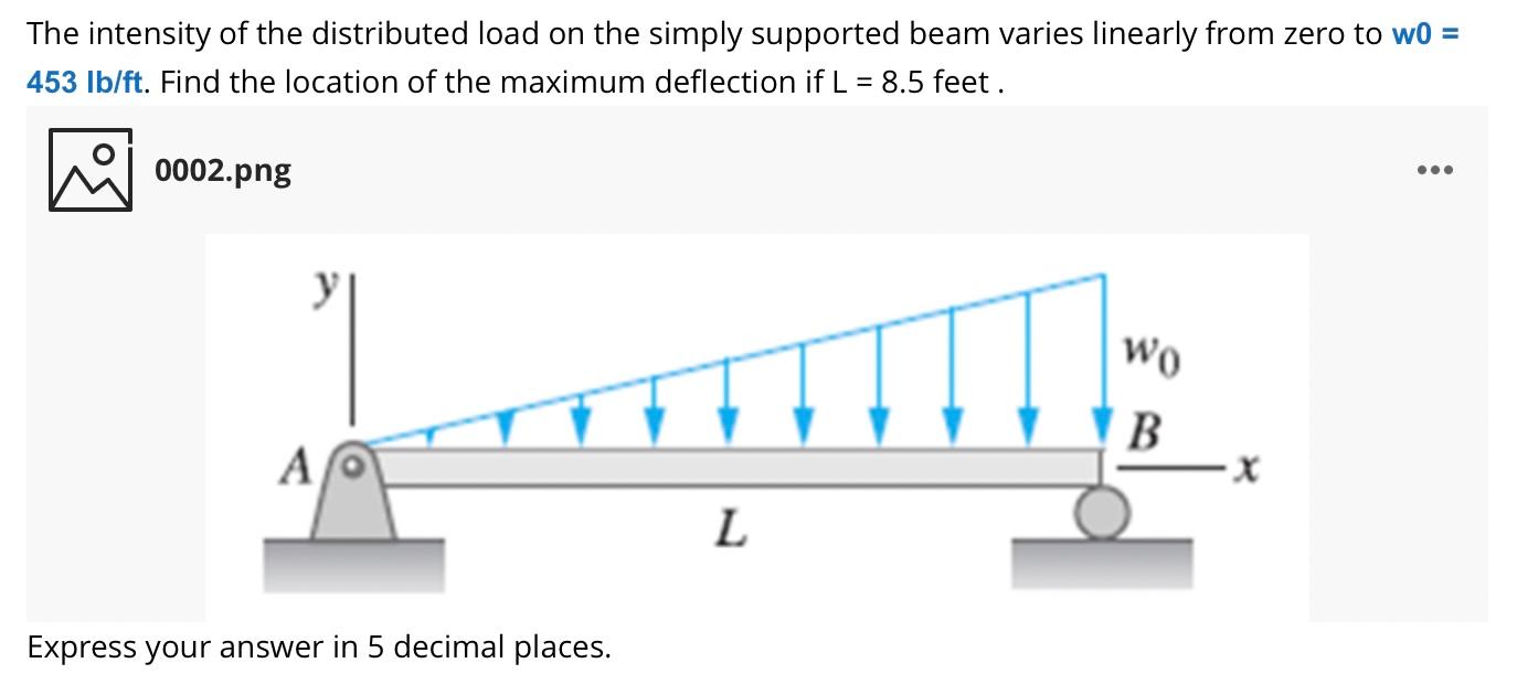 Solved The intensity of the distributed load on the simply | Chegg.com