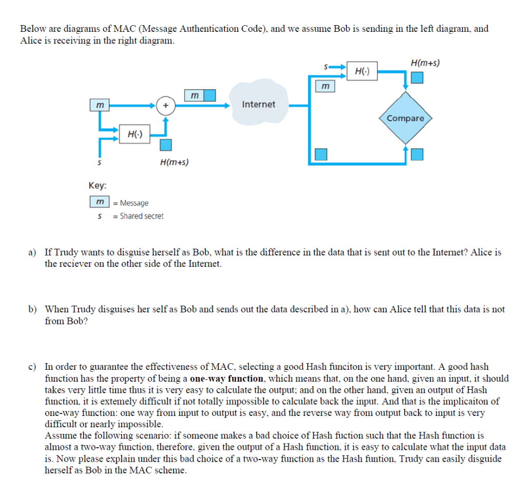 Below are diagrams of MAC (Message Authentication | Chegg.com