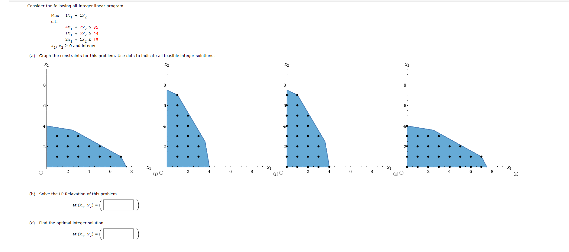 Solved Consider the following all-integer linear program. | Chegg.com