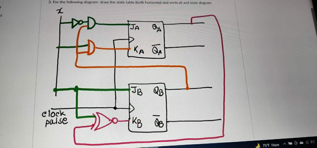 Solved 3. For the following diagram-draw the state table | Chegg.com