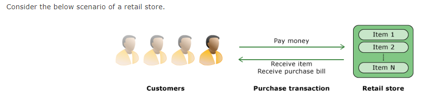 Answer Must Be In Python Implement The Customer 