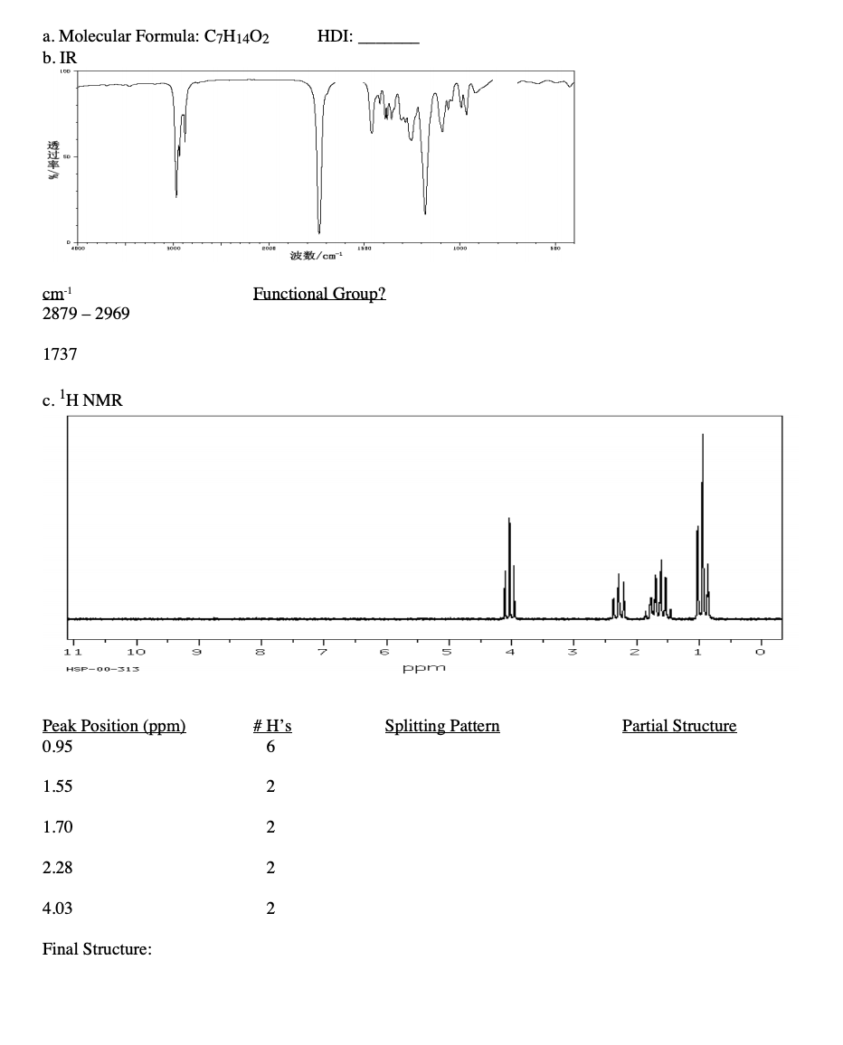 Solved HDI: a. Molecular Formula: C7H1402 b. IR nom 透过率/% my | Chegg.com