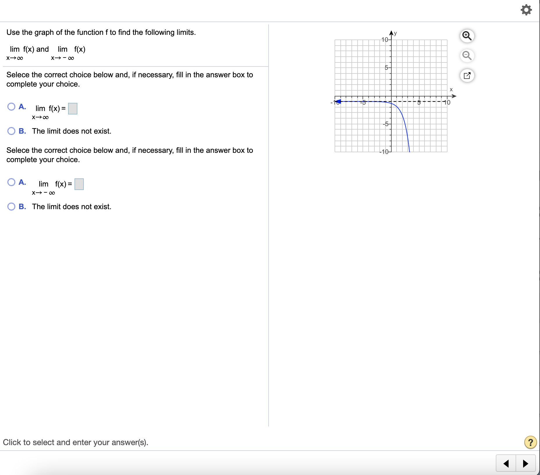 Solved Use the graph of the function f to find the following | Chegg.com