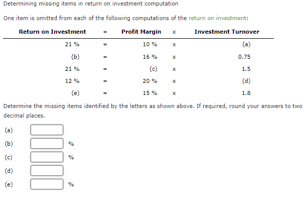 Solved Determining missing items in return on investment | Chegg.com