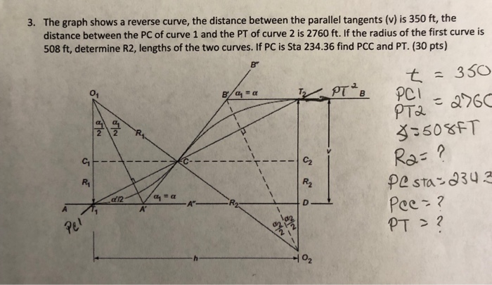 Solved The graph shows a reverse curve, the distance between | Chegg.com