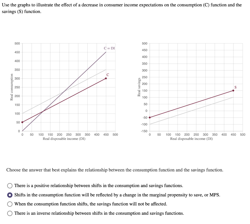 Solved Use the graphs to illustrate the effect of a decrease | Chegg.com