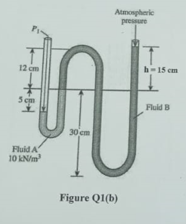 Solved b) Consider the manometer in Figure Q1(b), if the | Chegg.com