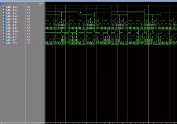 Solved Please design a 4 bit adder verilog code and | Chegg.com