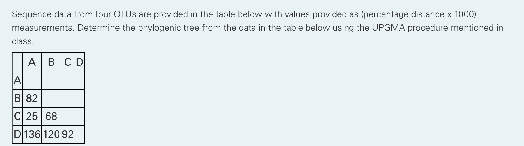Sequence data from four OTUs are provided in the | Chegg.com