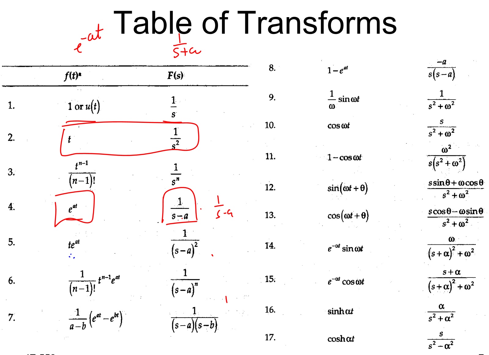 Solved \#1) Find entry \#3 in the Laplace transform table | Chegg.com