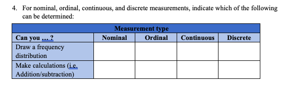 Solved 4. For nominal, ordinal, continuous, and discrete | Chegg.com