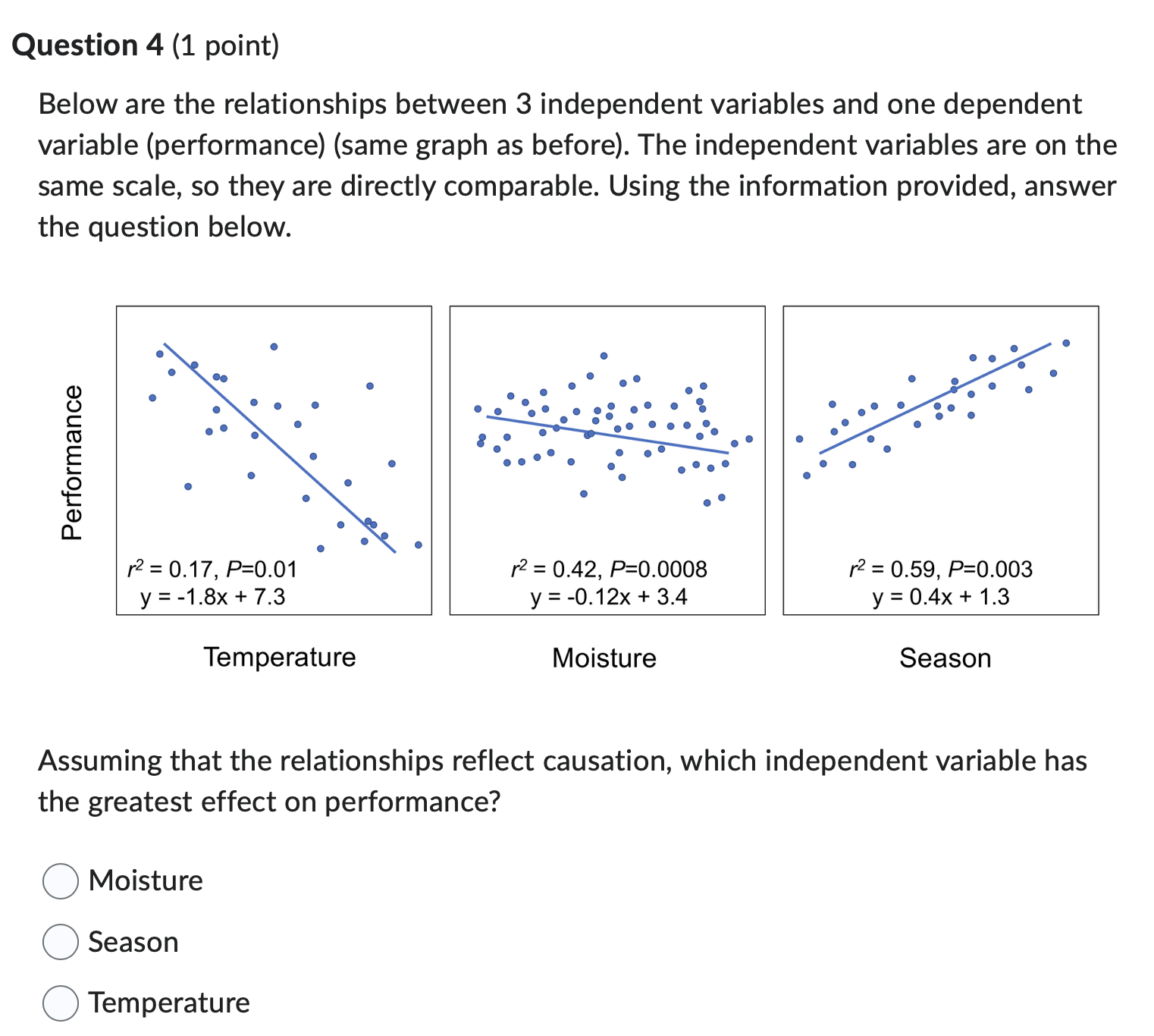 Solved Below are the relationships between 3 independent | Chegg.com