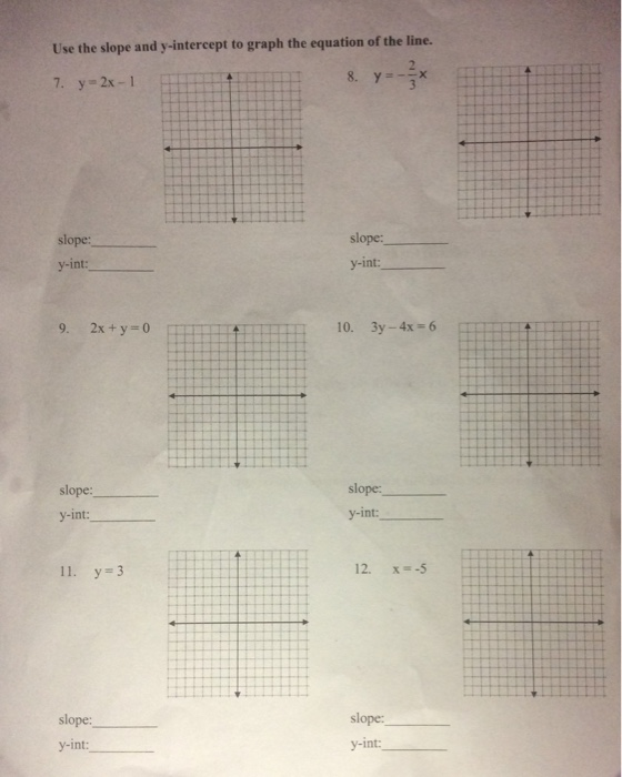 Solved 8th Math Notes: Graphing Using "Slope-Intercept" Form | Chegg.com